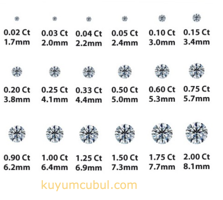 Pırlantanın Renkleri ve Anlamları Nelerdir? - Kuyumcubul.Com