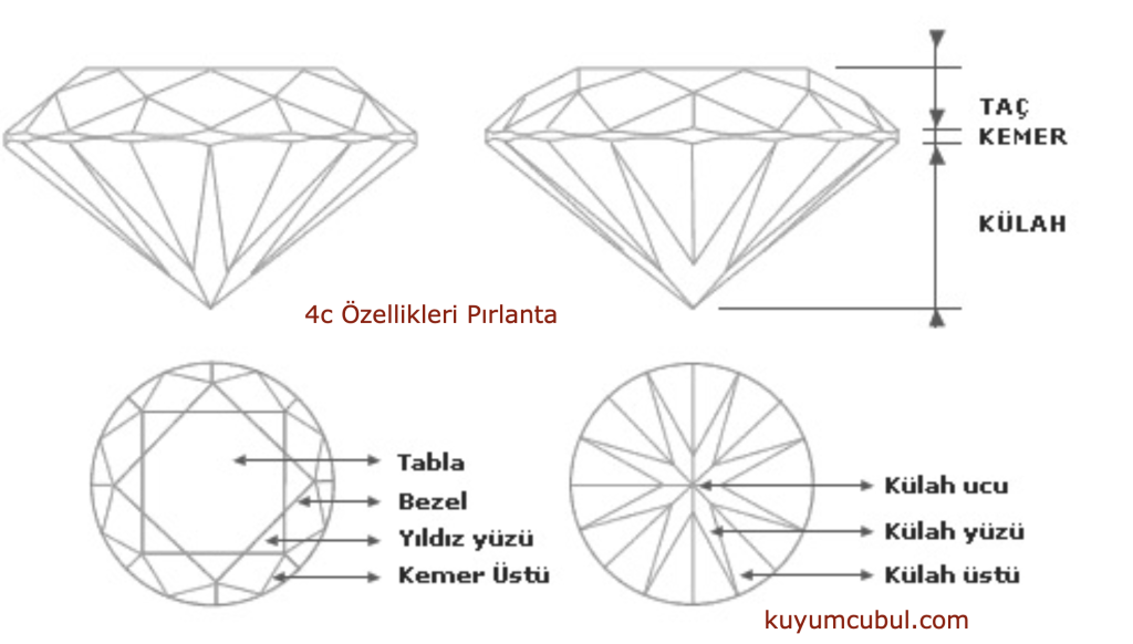 Pırlanta 4C Nedir? Kuralı ve Skalası - Kuyumcubul.Com